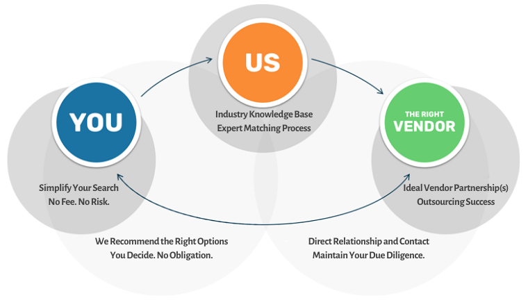 Call Center Vendor Search & Selection | Evaluating and Finding the Best ...