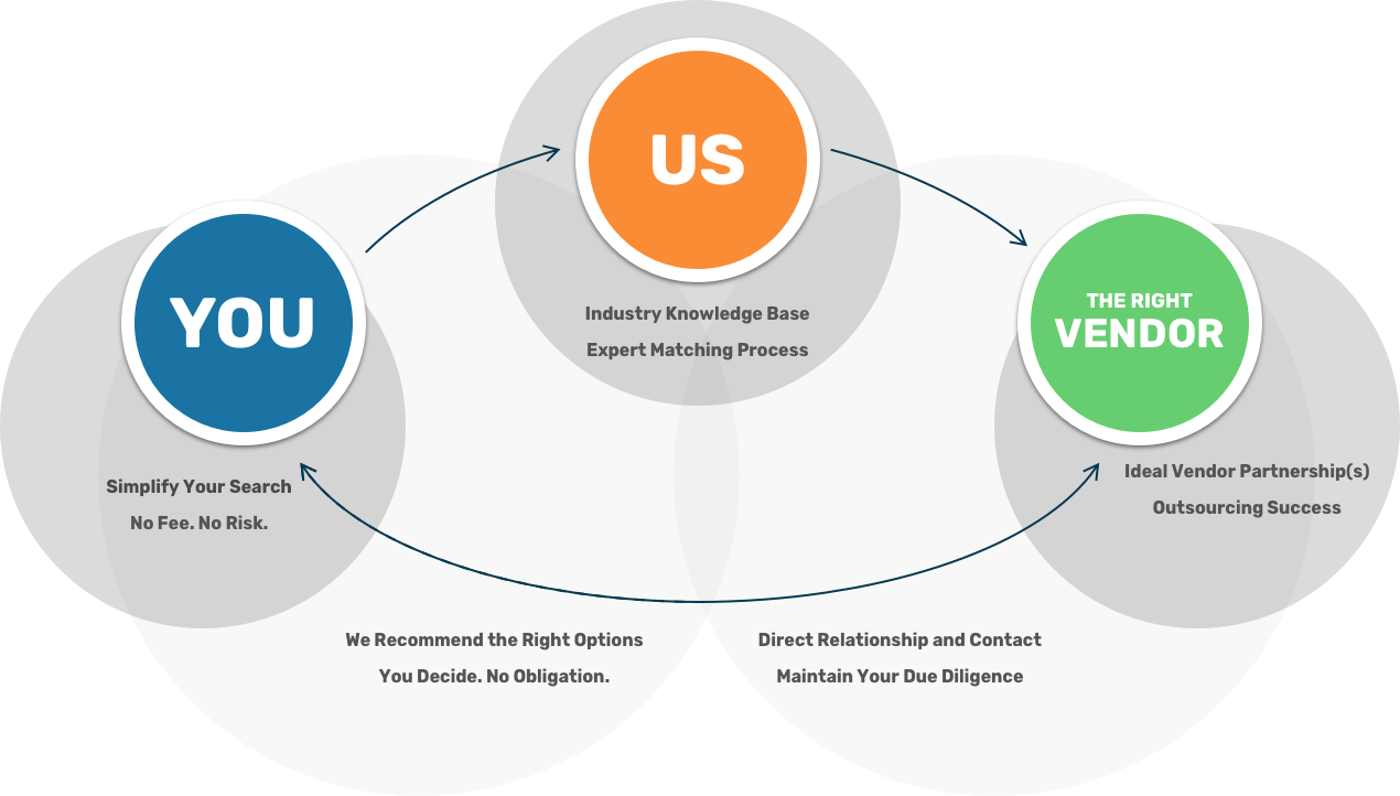 Call Center Vendor Search & Selection | Evaluating and Finding the Best ...
